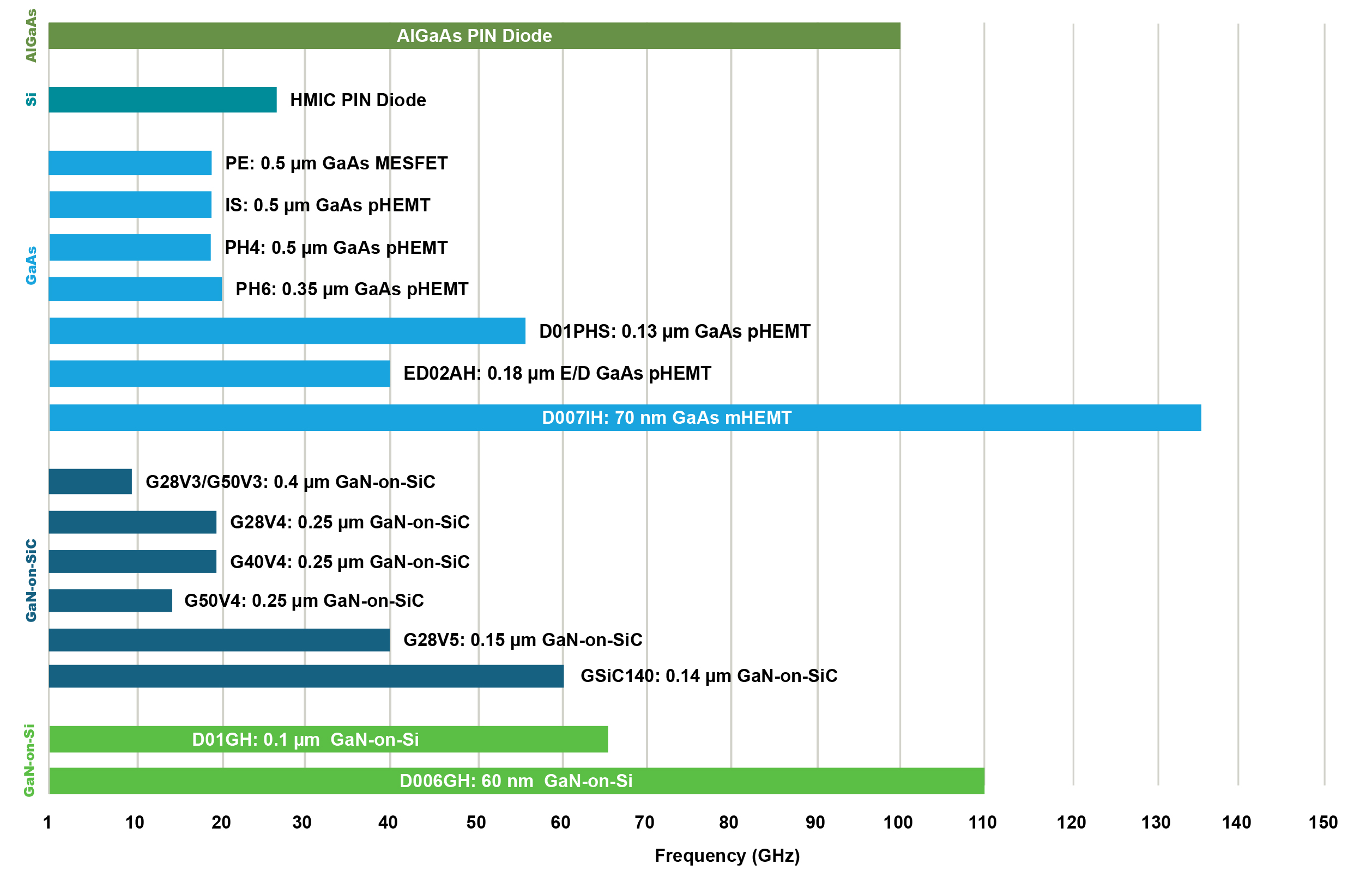 Foundry & Design Services